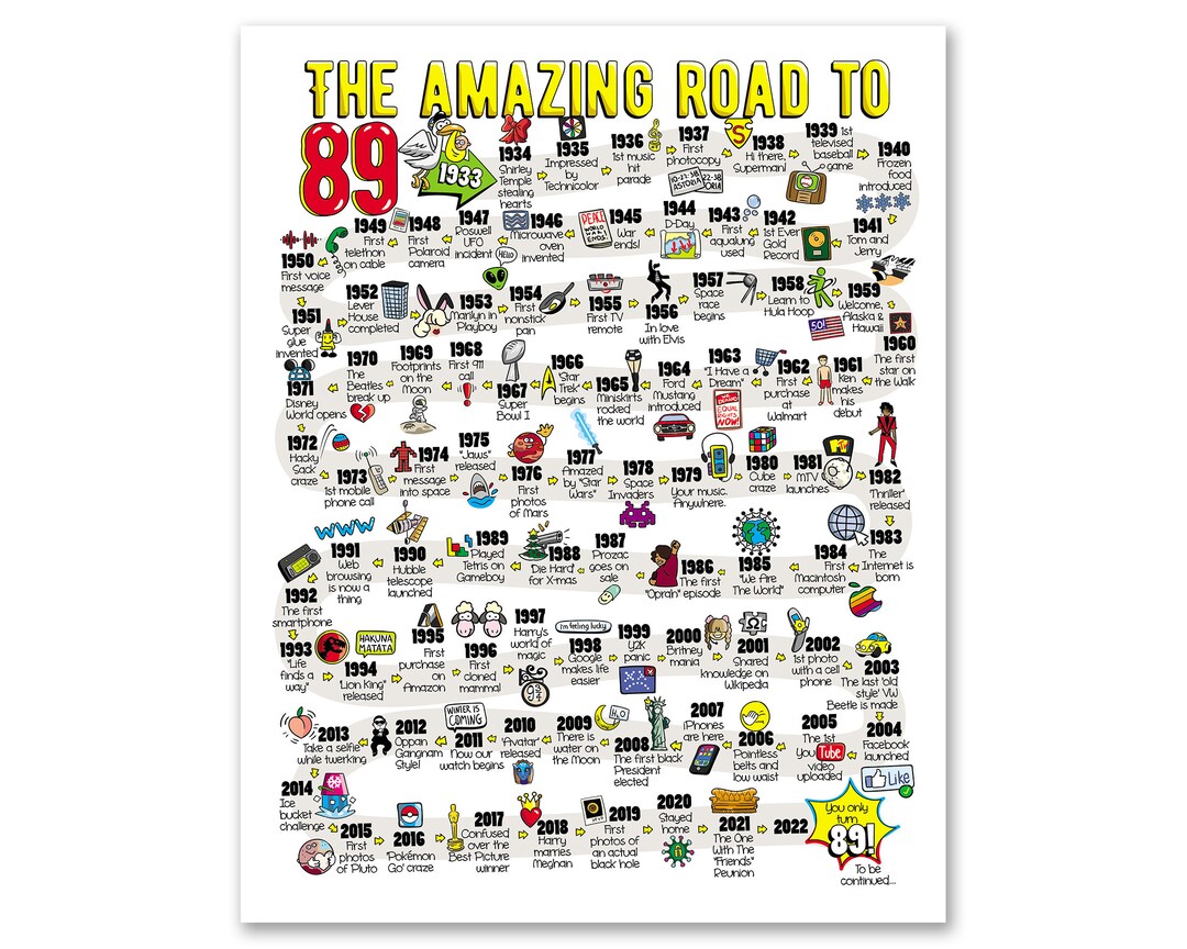 Road to 89 Printable Poster / 89th Birthday Gift / 89th Party - Etsy