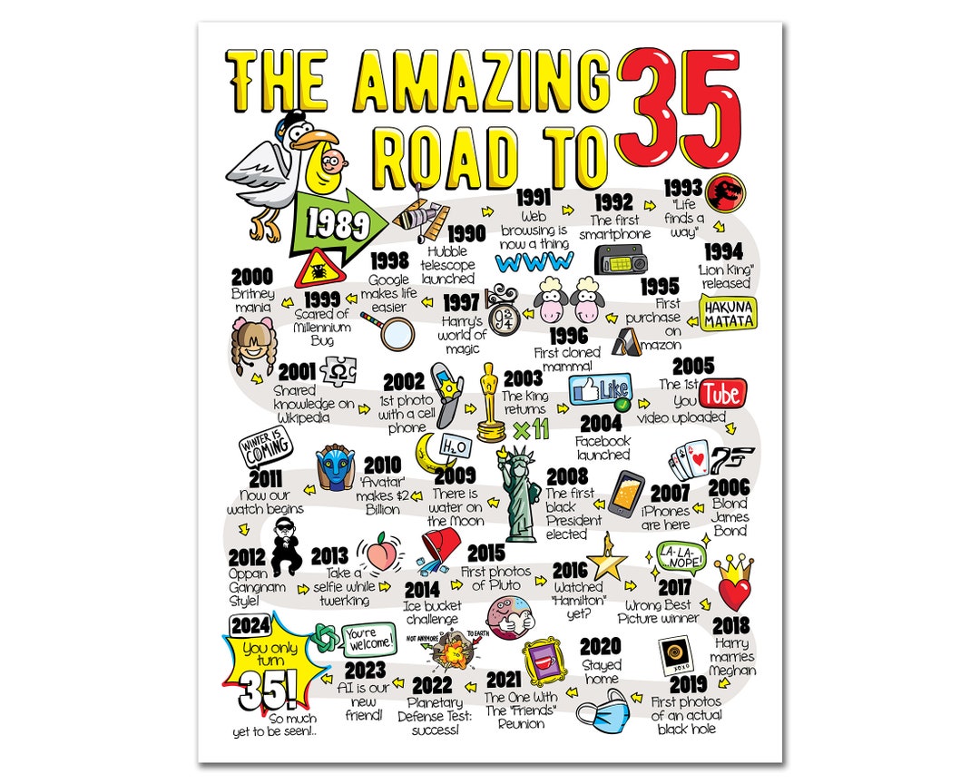 Road to 35 Printable Poster / 35th Birthday Gift / 35th Party ...