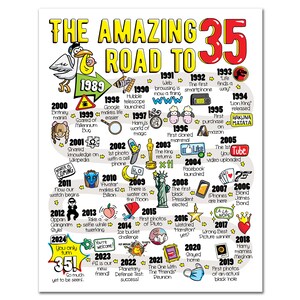 Road to 35 Printable Poster / 35th Birthday Gift / 35th Party ...