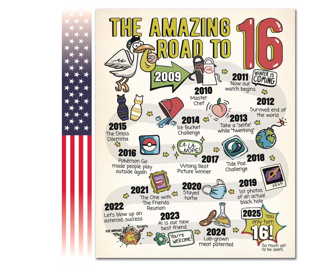 16th Birthday Gift for Boys or Girls - 2009 Retro Style Newspaper Road ...