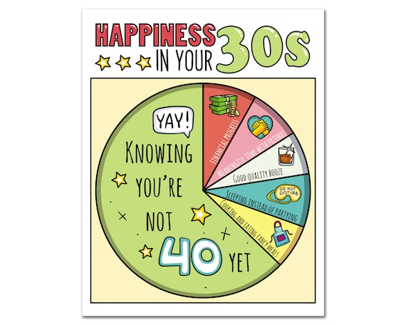 Funny 30th Birthday Party Decoration Poster / 30th Birthday - Etsy