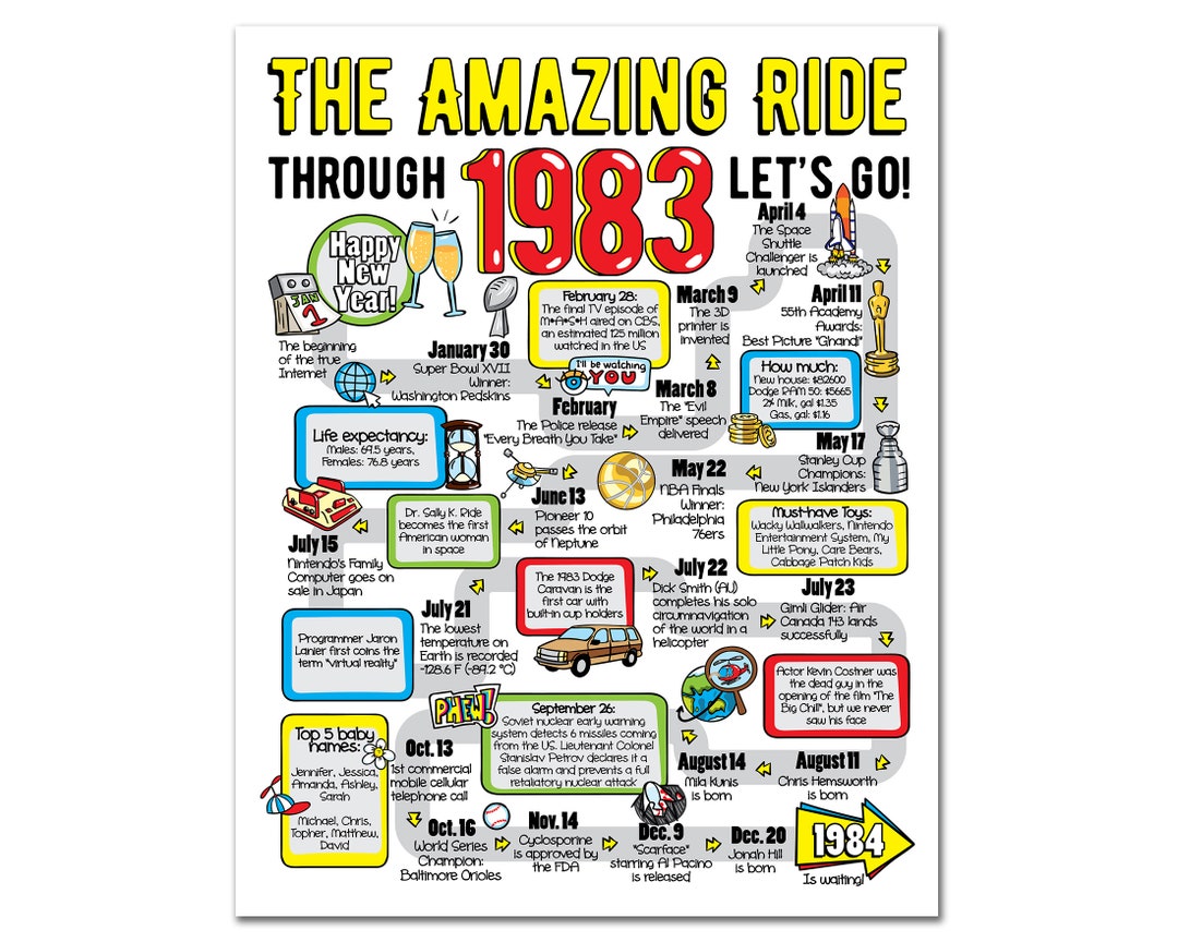 Ride Through 1983 Printable Poster / 41st Birthday Gift for Men or ...