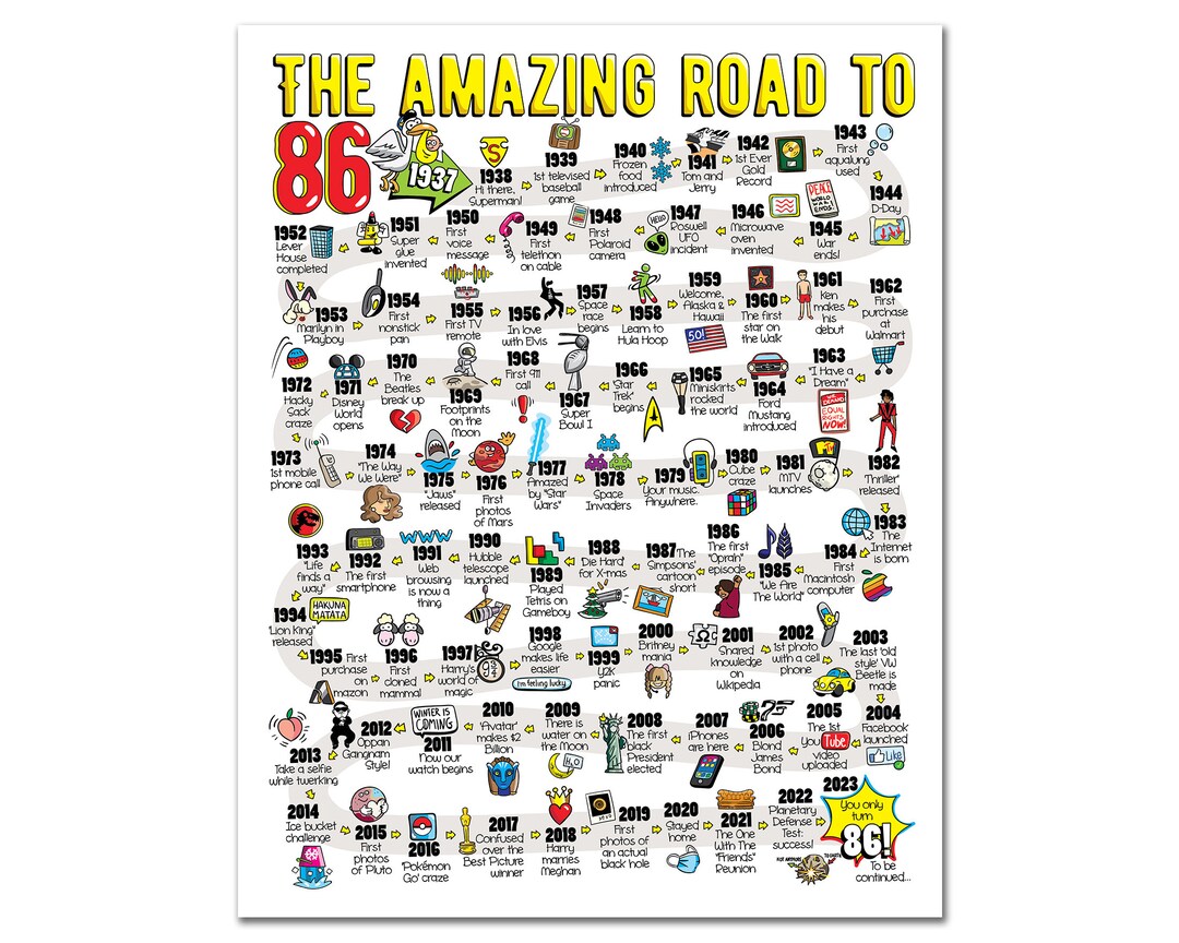 Road to 86 Printable Poster / 86th Birthday Gift / 86th Party ...