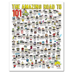 Road to 101 Printable Poster / 101st Birthday Gift / 101st Party ...