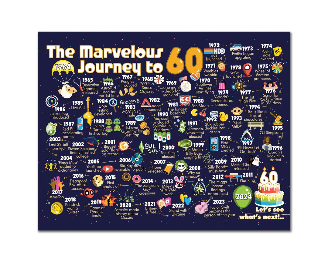 60th Birthday Gift for Men or Women the Marvelous Journey to 60 Sign ...