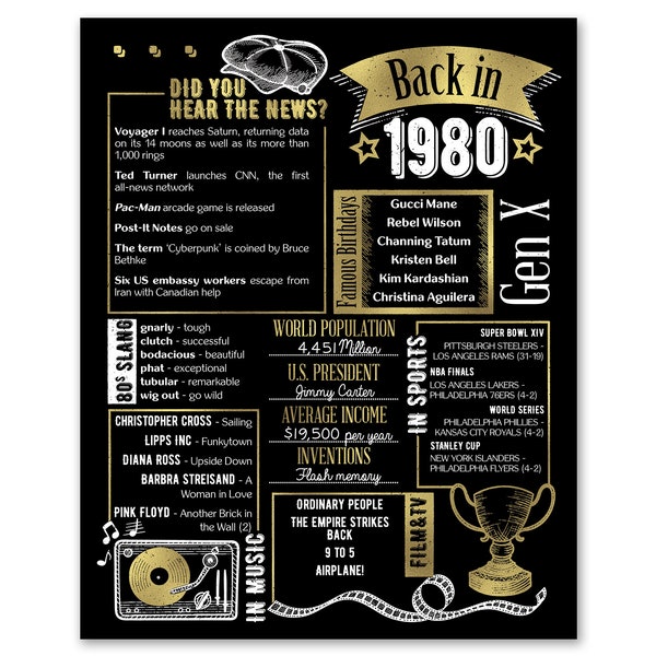 Back in 1980 - Etsy