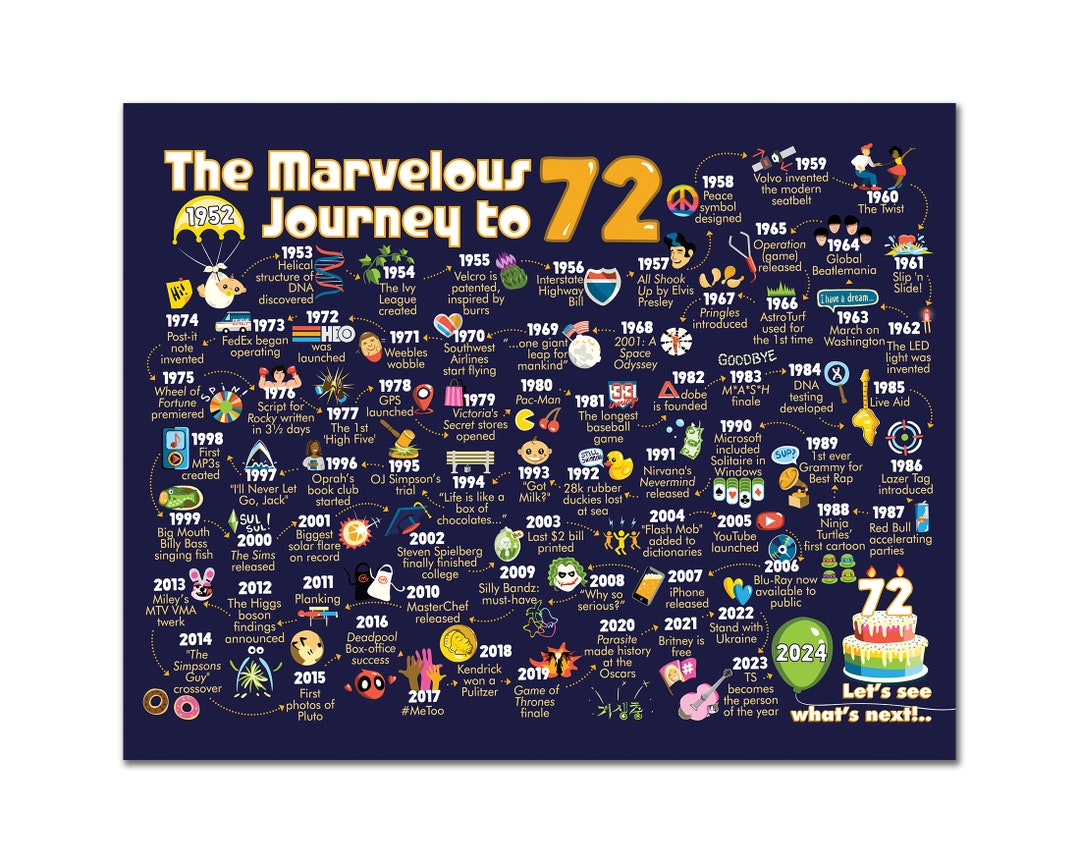 72nd Birthday Gift For Men or Women The Marvelous Journey to 72 Sign ...