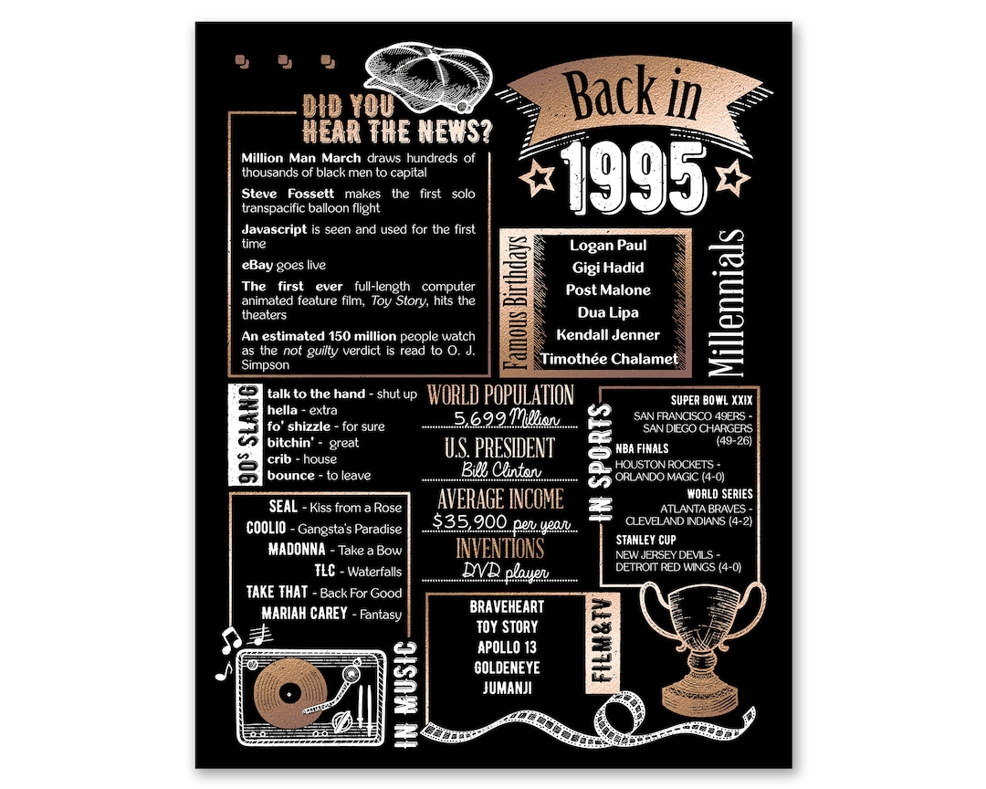 Back in 1995 Rose Gold Poster / Birthday Gift / Printable / 30th Birthday Party Decoration for ...