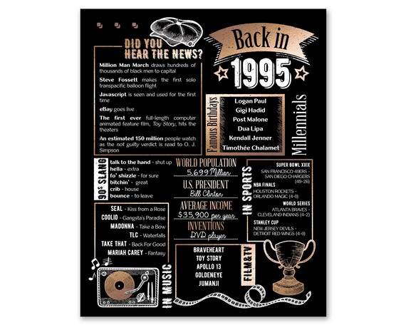 Back in 1995 Rose Gold Poster / Birthday Gift / Printable / - Etsy