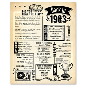 Back in 1983 Newspaper Poster / Printable / 42nd Birthday Party ...