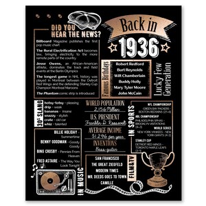 Back in 1936 Rose Gold Poster / Birthday Gift / Printable / 89th ...