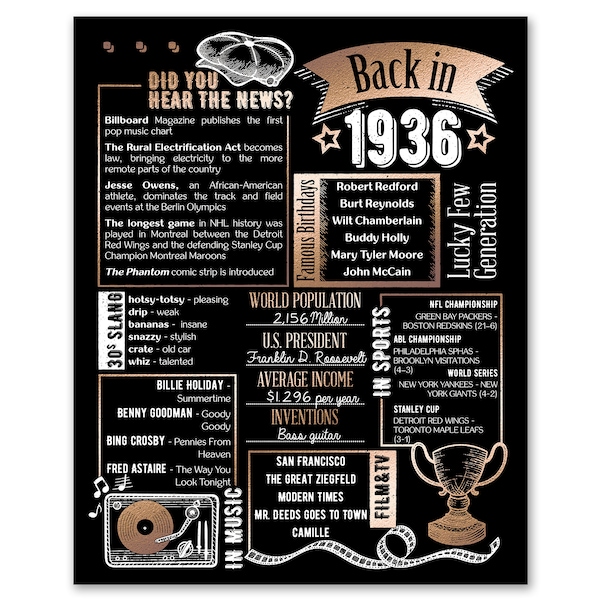 1936 Birthday Card - Etsy