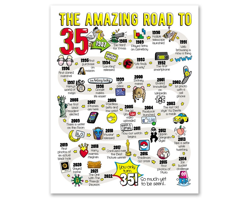 Road to 35 Printable Poster / 35th Birthday Gift / 35th Party - Etsy