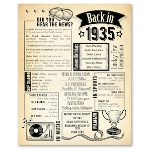 Back in 1935 Newspaper Poster / Printable / 90th Birthday Party Decoration for Men or Women ...
