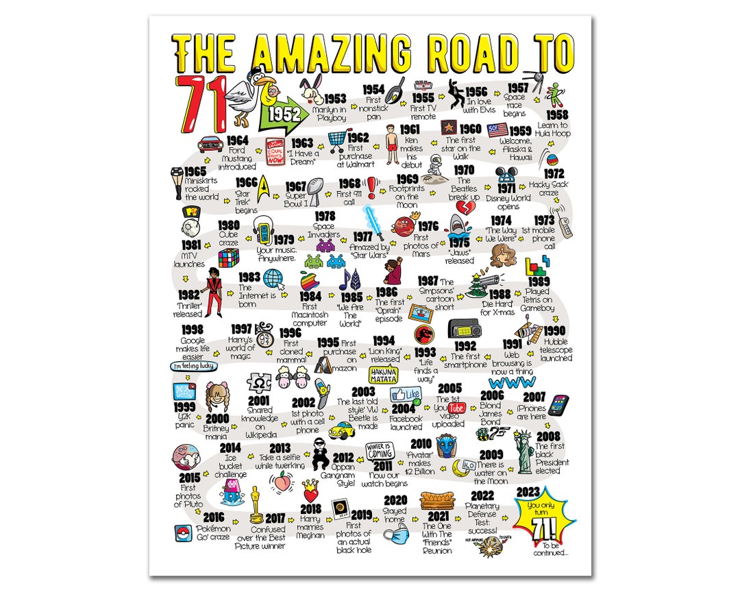 Road to 71 Printable Poster / 71st Birthday Gift / 71st Party - Etsy