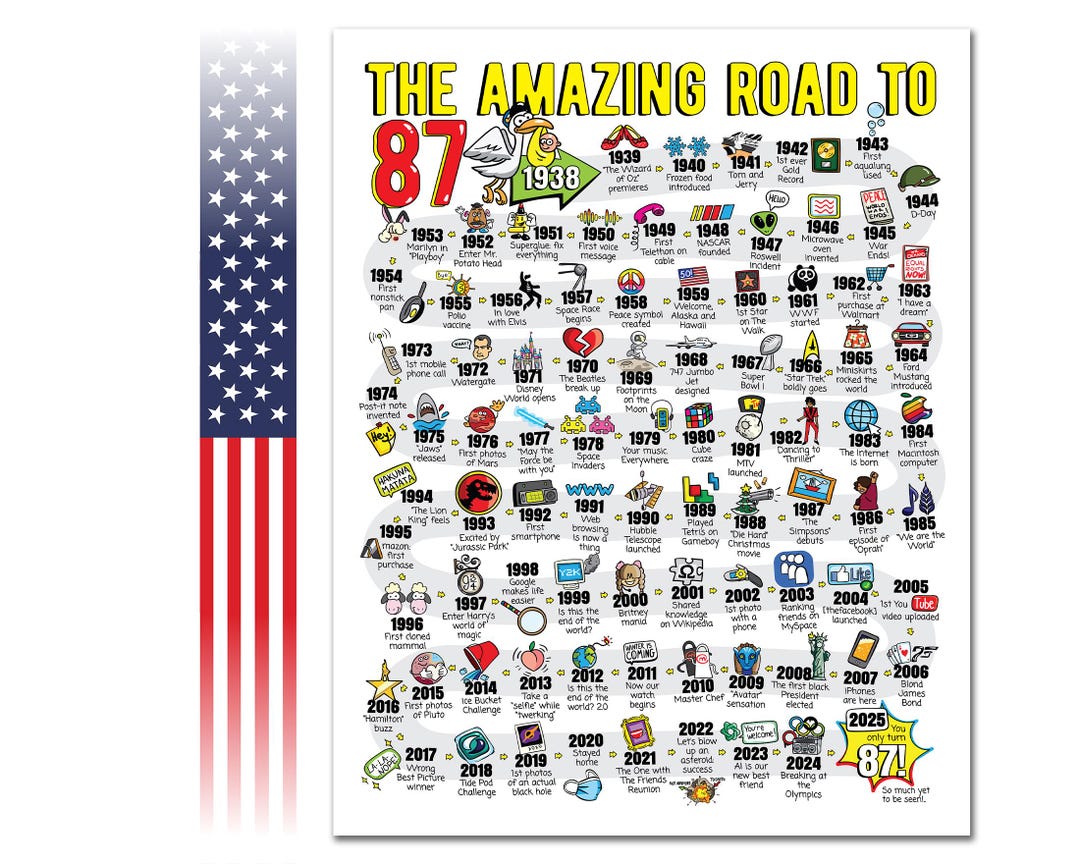 Road to 87 Printable Poster / 87th Birthday Gift / 87th Party ...