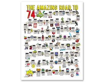 74th Birthday Party - Etsy