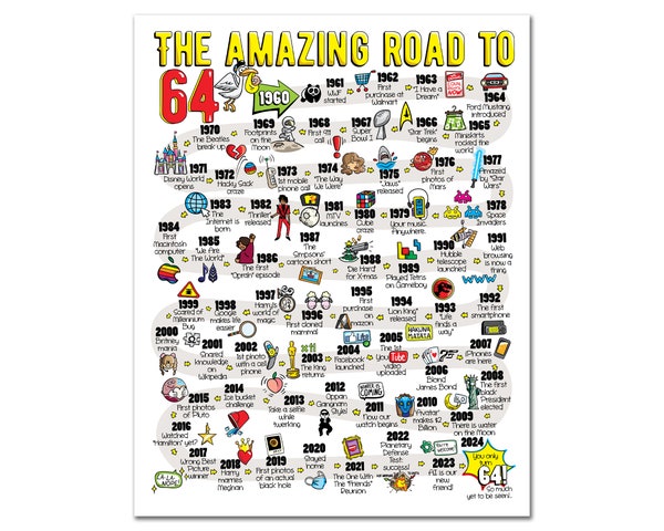 Beatles Trivia Games, Beatles Party Games, British Party Games, Beatles ...