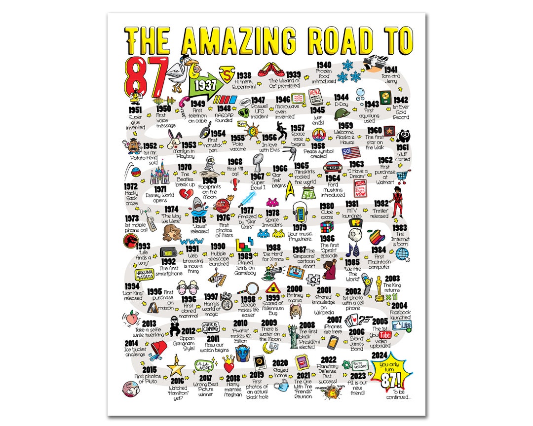 Road to 87 Printable Poster / 87th Birthday Gift / 87th Party ...