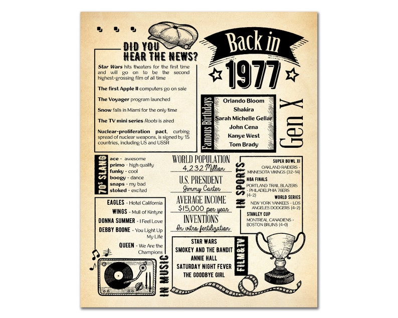 Back in 1977 Newspaper Poster / Printable / 46th Birthday - Etsy