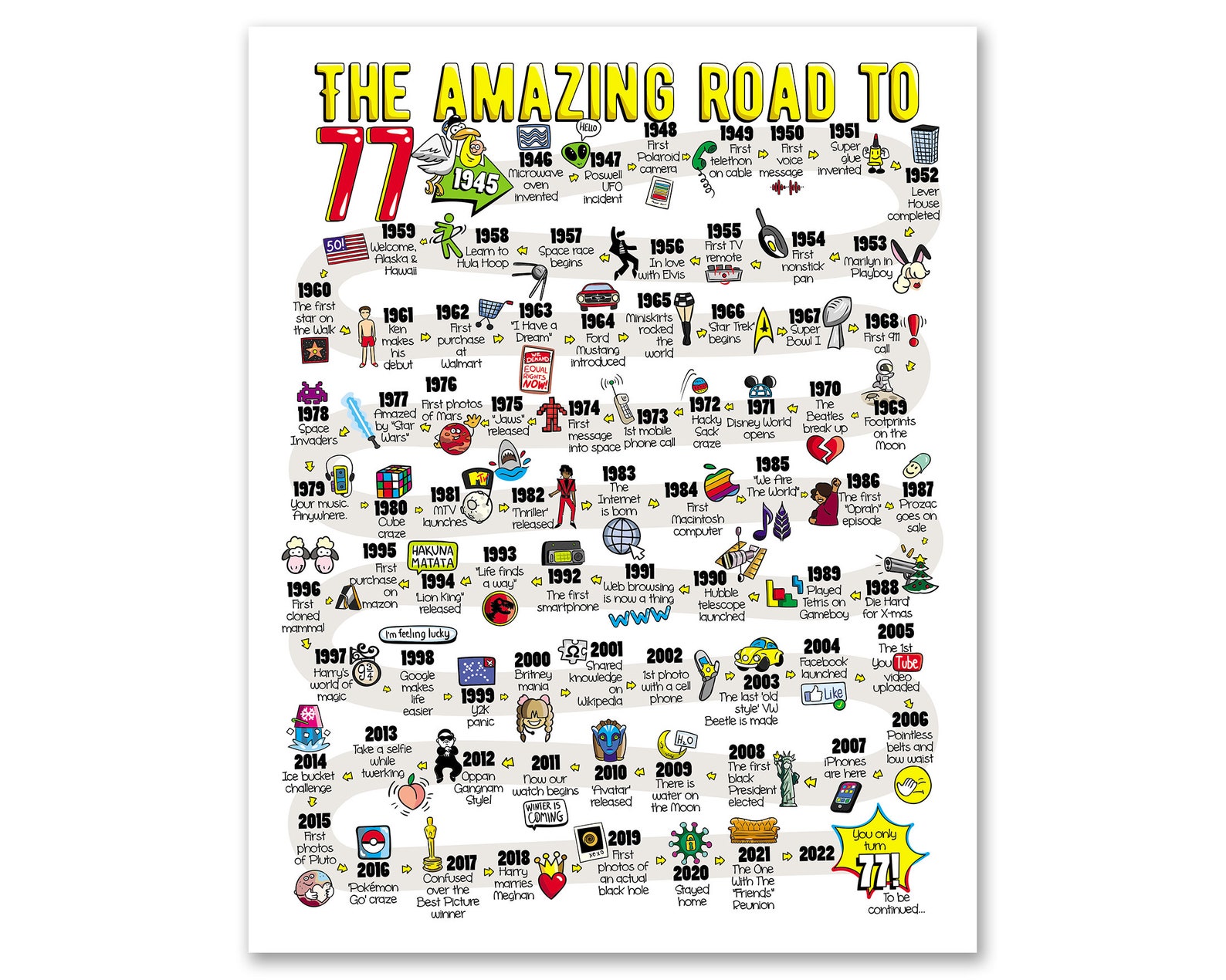 Road to 77 Printable Poster / 77th Birthday Gift / 77th Party - Etsy