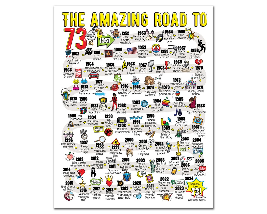 Road to 73 Printable Poster / 73rd Birthday Gift / 73rd Party ...