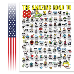 Road to 88 Printable Poster / 88th Birthday Gift / 88th Party ...