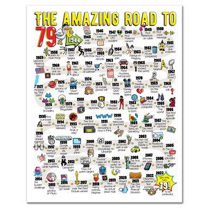 Road to 79 Printable Poster / 79th Birthday Gift / 79th Party - Etsy