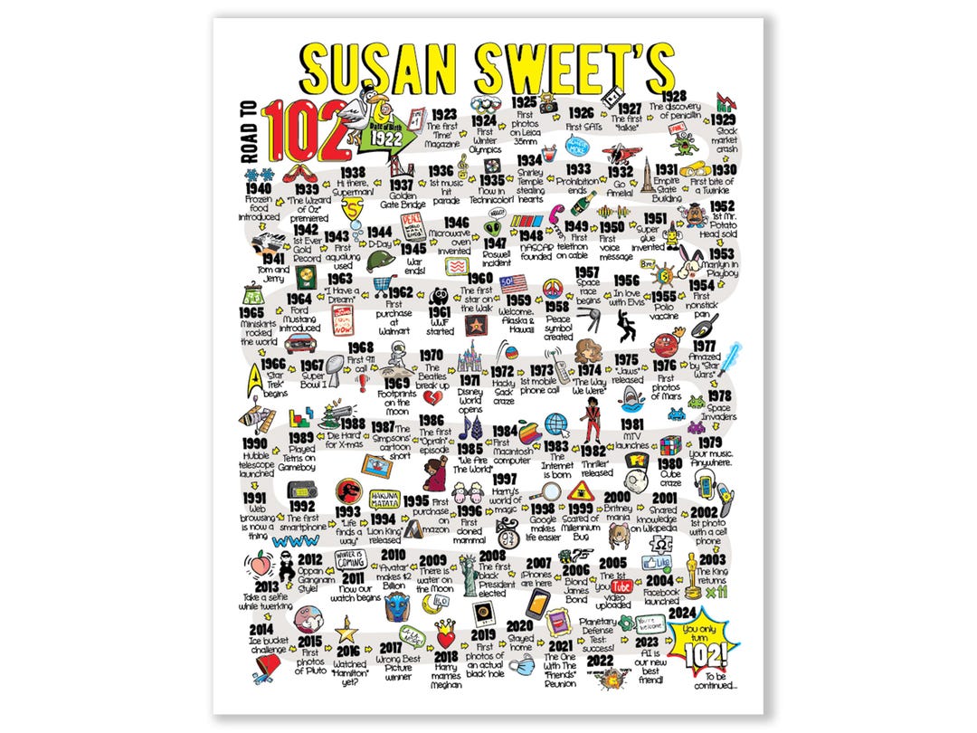 Personalized 102nd Birthday Gift Road to 102 Poster / 102nd Birthday ...