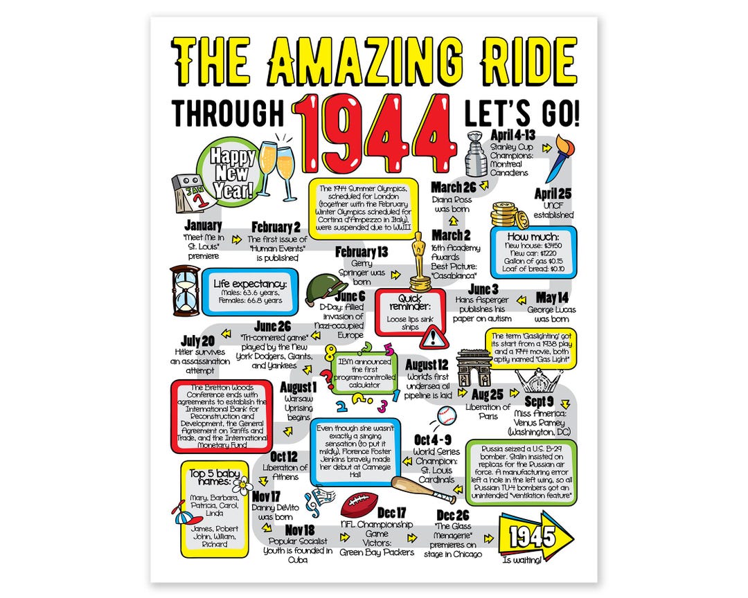 Ride Through 1944 Printable Poster / 80th Birthday Gift for Men or ...