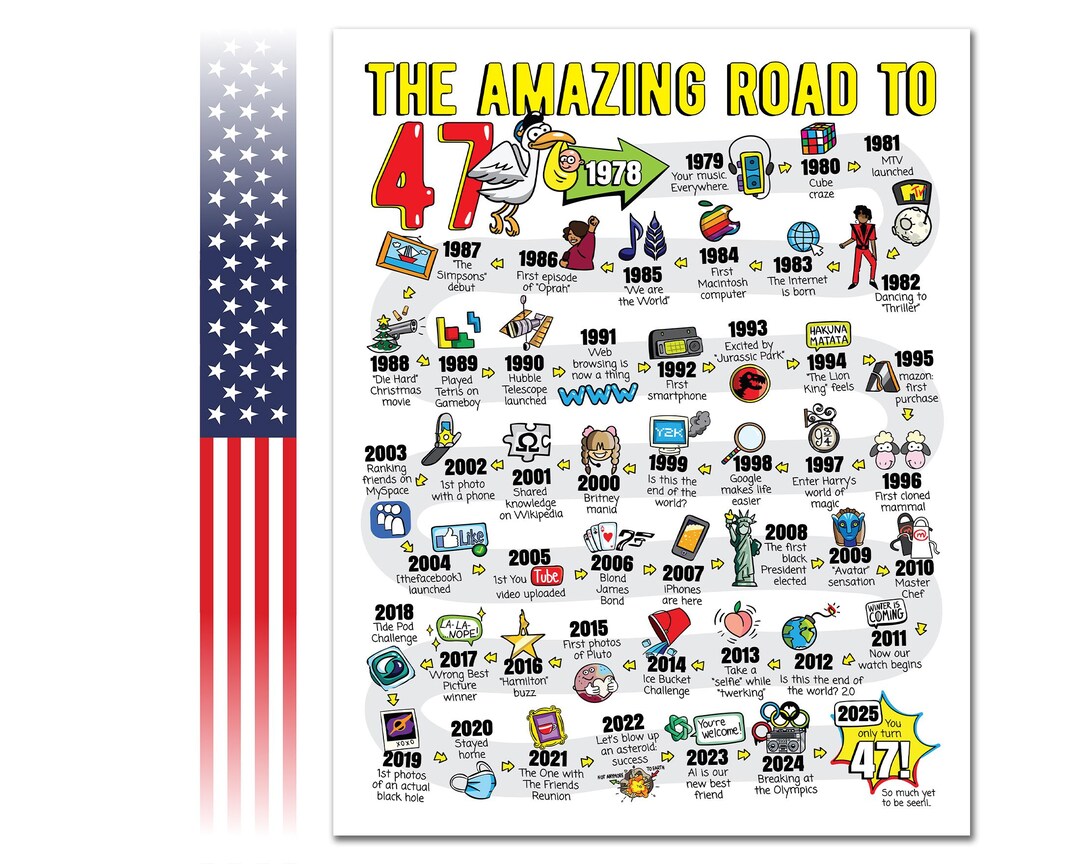 Road to 47 Printable Poster / 47th Birthday Gift / 47th Party ...