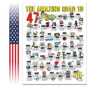 Road to 47 Printable Poster / 47th Birthday Gift / 47th Party ...