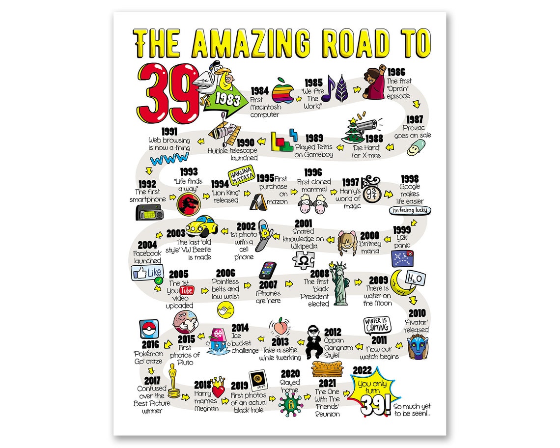Road to 39 Printable Poster / 39th Birthday Gift / 39th Party - Etsy