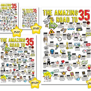 Road to 35 Printable Poster / 35th Birthday Gift / 35th Party ...
