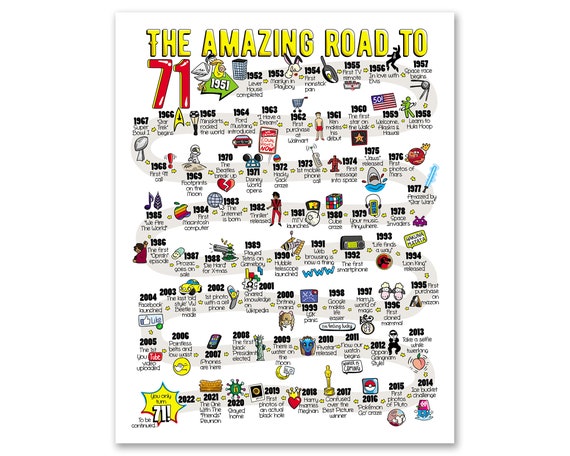 Road to 71 Printable Poster / 71st Birthday Gift / 71st Party - Etsy