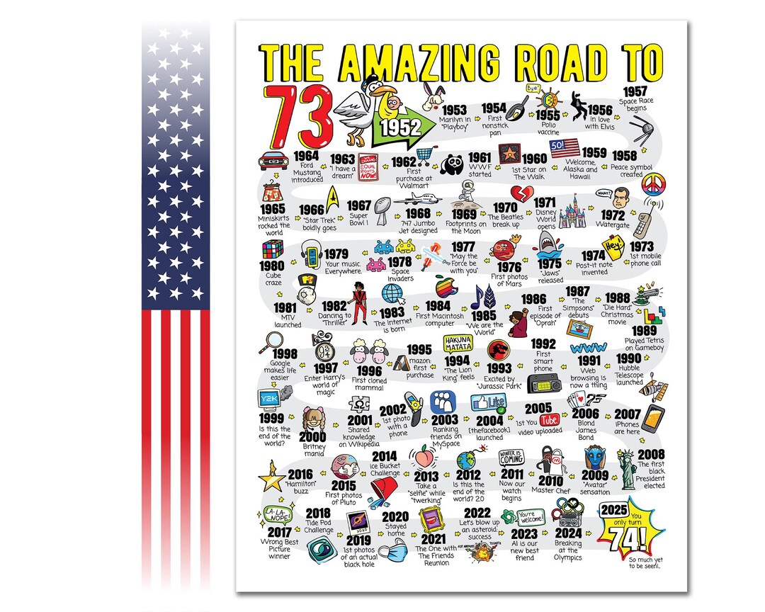 Road to 73 Printable Poster / 73rd Birthday Gift / 73rd Party ...