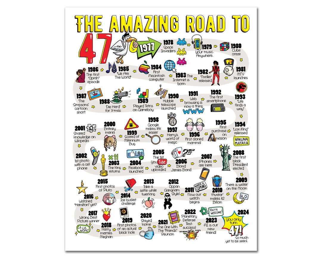 Road to 47 Printable Poster / 47th Birthday Gift / 47th Party ...
