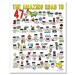 Road to 47 Printable Poster / 47th Birthday Gift / 47th Party ...