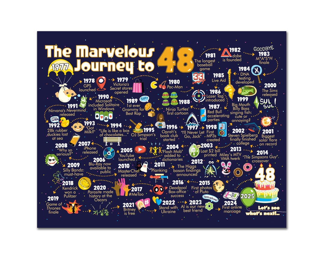 48th Birthday Gift for Men or Women - the Marvelous Journey to 48 Sign ...