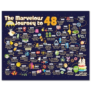 48th Birthday Gift for Men or Women - the Marvelous Journey to 48 Sign ...