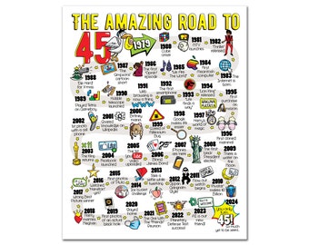Road to 47 Printable Poster / 47th Birthday Gift / 47th Party ...