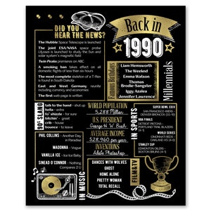 Back in 1990 Gold Poster / Printable / 34th Birthday Party Decoration ...