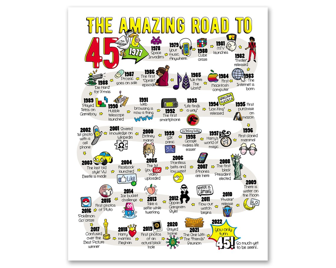 Road to 45 Printable Poster / 45th Birthday Gift / 45th Party | Etsy