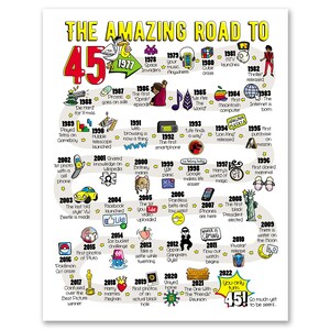 Road to 45 Printable Poster / 45th Birthday Gift / 45th Party | Etsy