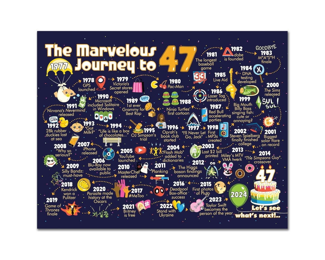 47th Birthday Gift for Men or Women the Marvelous Journey to 47 Sign ...
