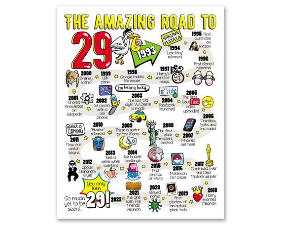 Road to 29 Printable Poster / 29th Birthday Gift / 29th Party | Etsy