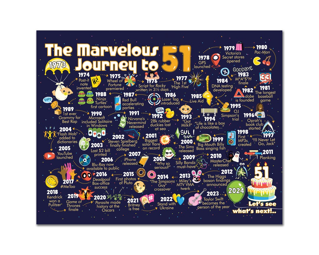 51st Birthday Gift for Men or Women the Marvelous Journey to 51 Sign ...