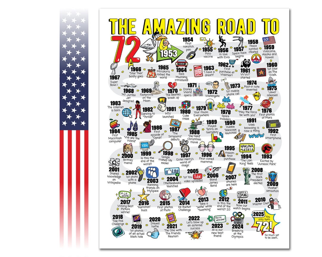 Road to 72 Printable Poster / 72nd Birthday Gift / 72nd Party ...