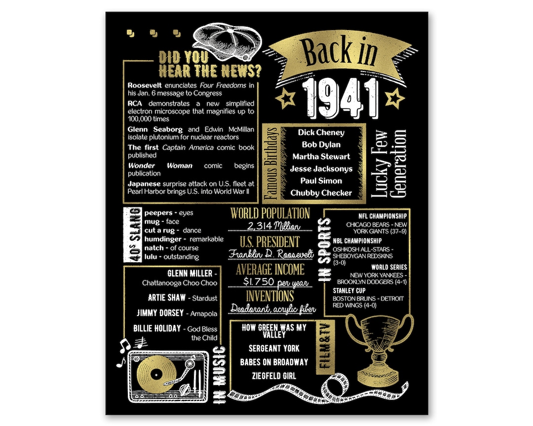 Back in 1941 Gold Poster / Printable / 83rd Birthday Party Decoration ...