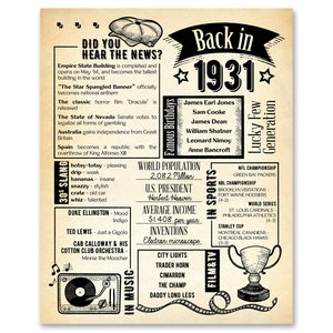 Back in 1931 Newspaper Poster / Printable / 94th Birthday Party ...